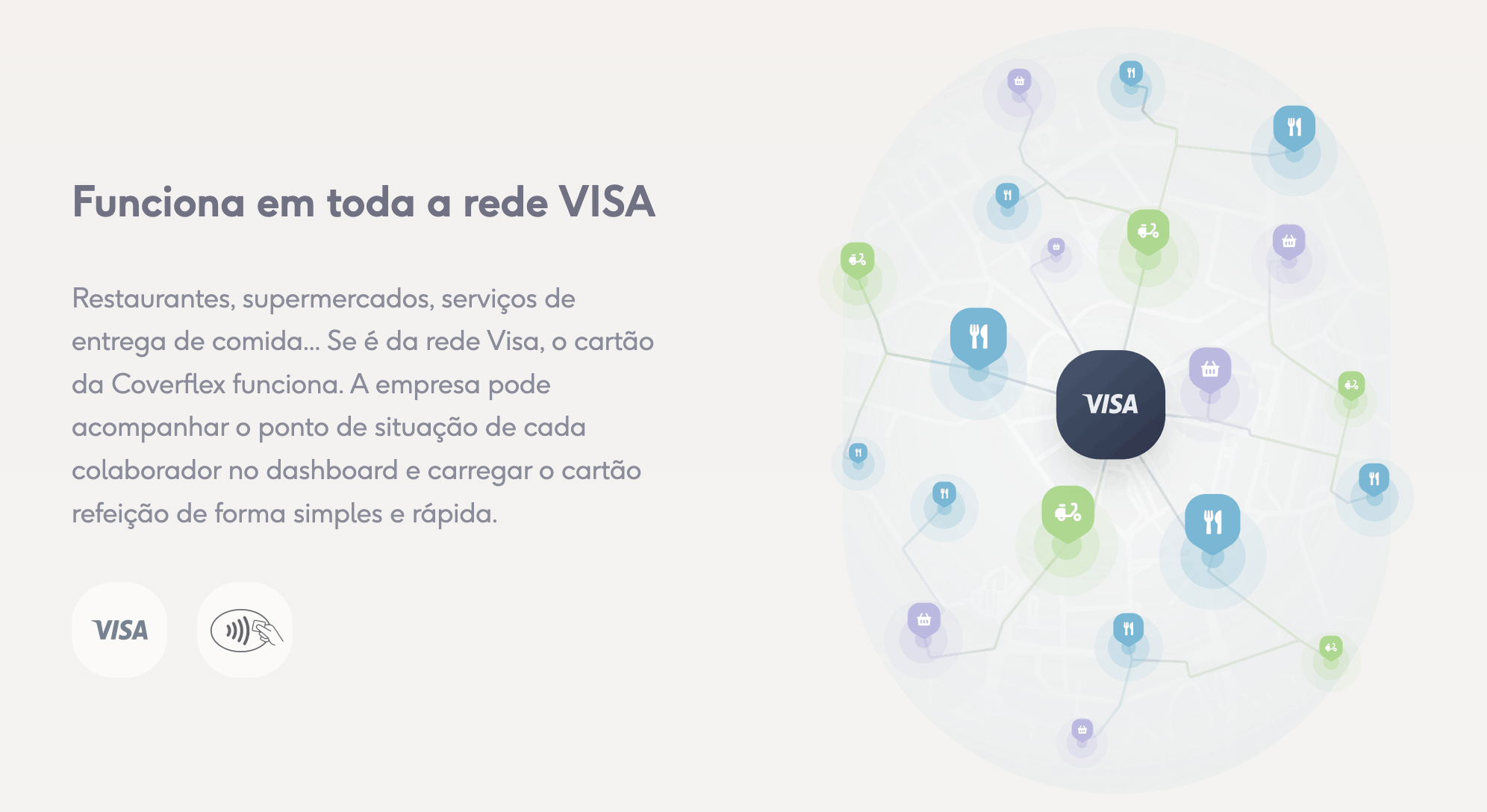 Como/onde funciona o cartão? – Coverflex